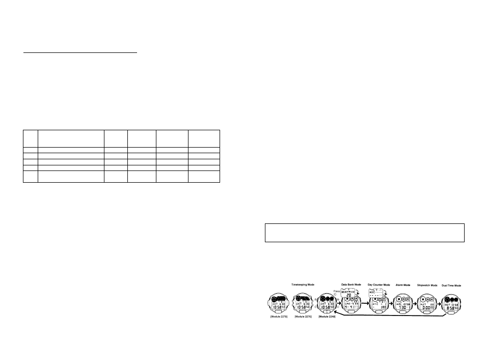 Инструкция по эксплуатации Casio Модуль 2248 | 5 страниц | Также для ...