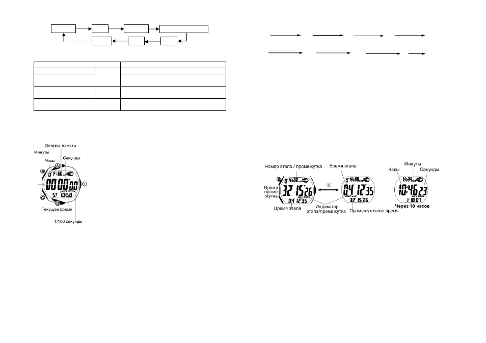 Инструкция по эксплуатации Casio Модуль 2575 | Страница 3 / 8 | Также ...