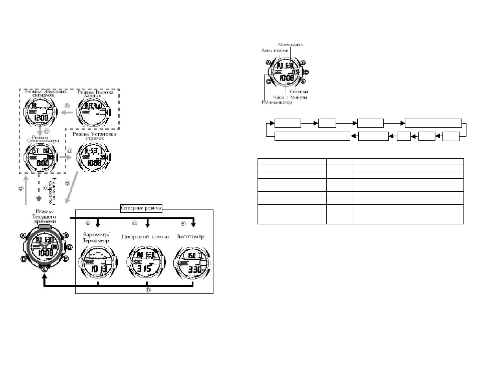 Инструкция по эксплуатации Casio Модуль 2767 | Страница 2 / 15 | Также ...