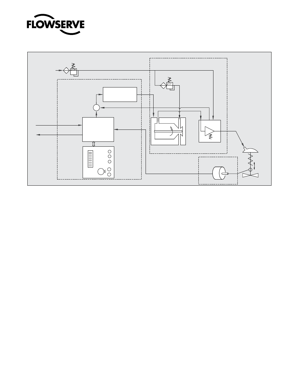 Инструкция по эксплуатации Flowserve 510si Series Digital Positione ...